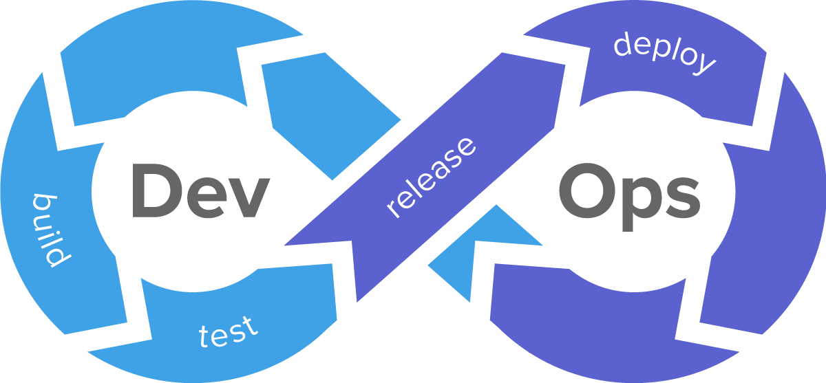 Girl Develop It: Introduction to DevOps