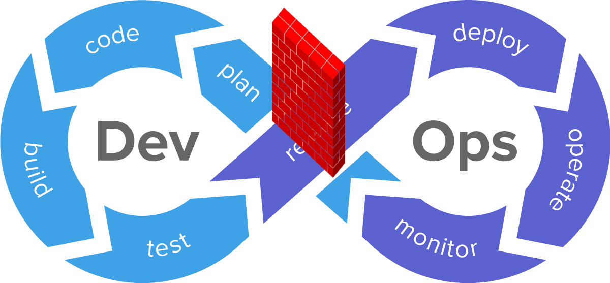 Girl Develop It: Introduction to DevOps